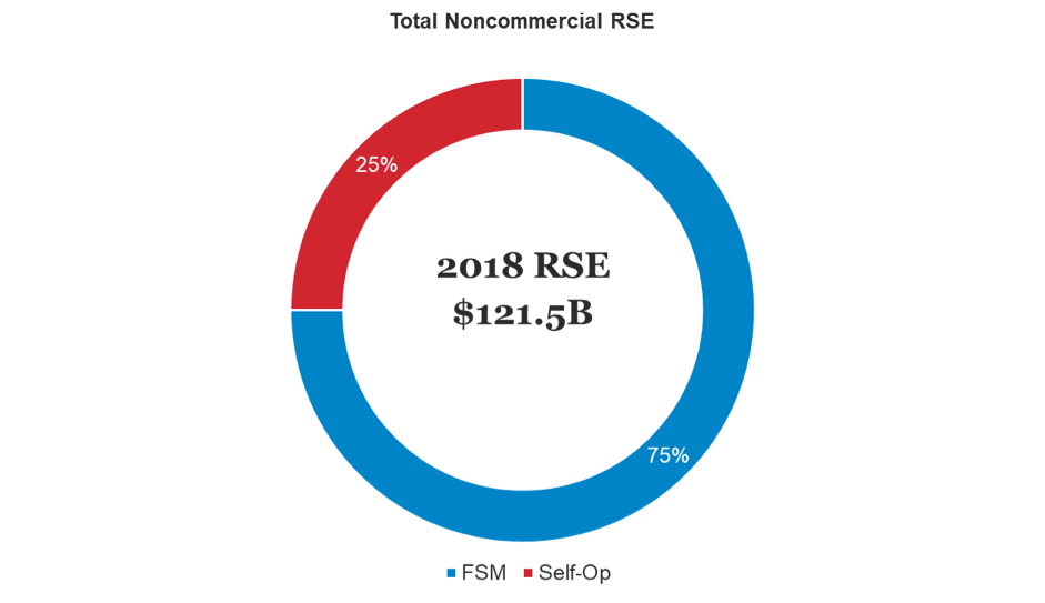 Correctional - All Documents